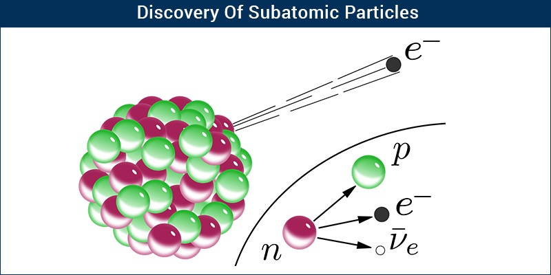 Subatomic Particles - Discovery of Protons, Neutrons & Electrons Subatomic Particles - Discovery of Protons, Neutrons & Electrons