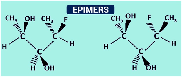 Epimers| Definition and Example | Enantiomers | Diastereomers| Chemistry