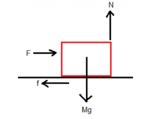 Toppling | Toppling Failure Definition JEE Class 11-12