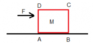 Toppling | Toppling Failure Definition JEE Class 11-12