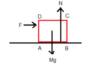 Toppling | Toppling Failure Definition JEE Class 11-12