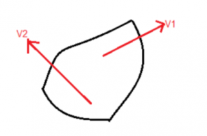 Instantaneous Centre Of Rotation | Instantaneous Centre Of Rotation A ...