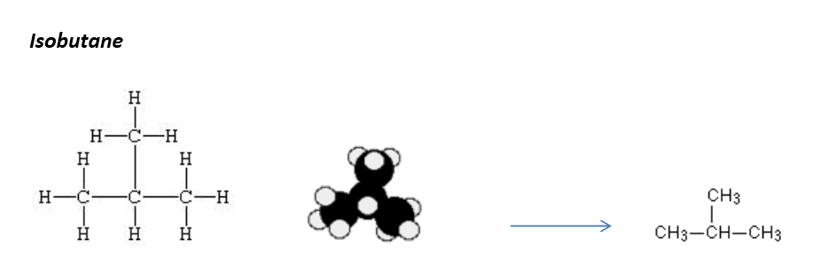 Isomers & Isomerism | Types of Structural Isomerism