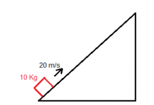 Work Energy Theorem and it Applications - Physics | BYJU'S