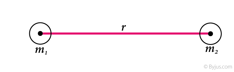 IIT JEE Important Physics Formulas For JEE Mains And JEE Advanced