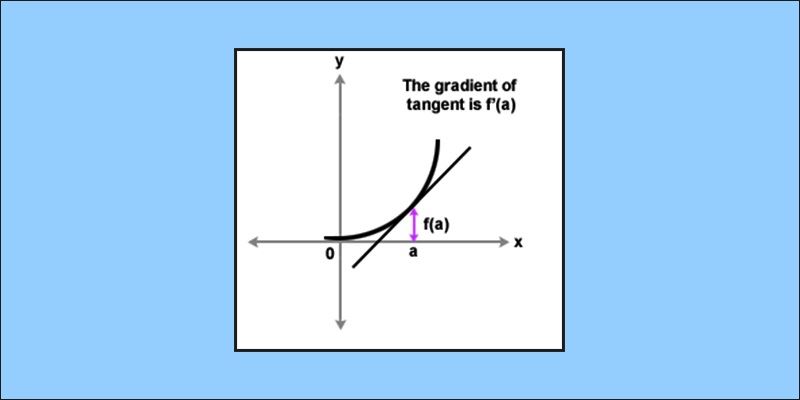 Differentiation Formulas | Derivative Formulas List