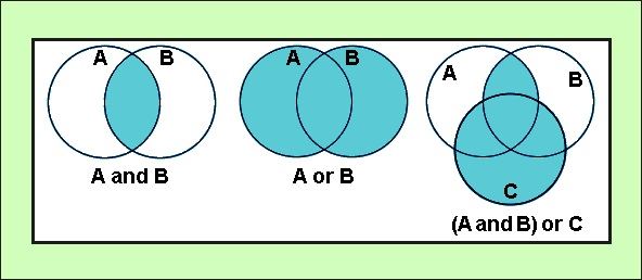 compound statement symbols