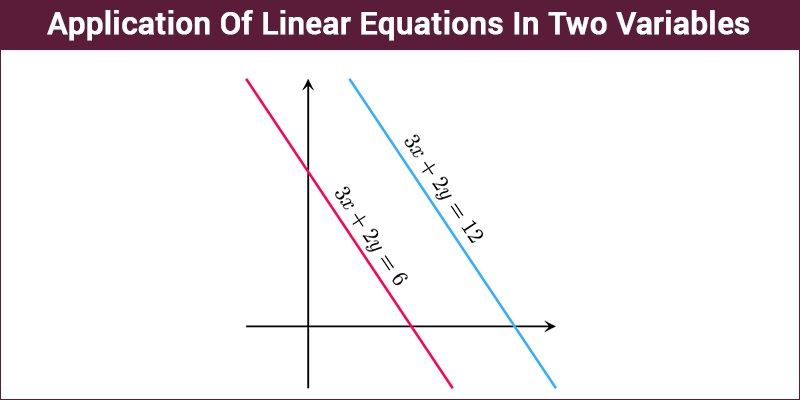 Linear Equations In Two Variables Definition Examples ions 