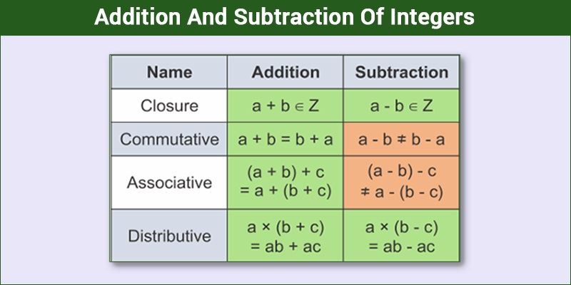 Addition And Subtraction Integers Rules Positive Negative Integers