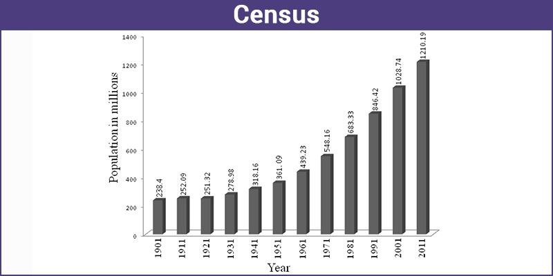Census In Maths Along With Definition And Examples Byju s