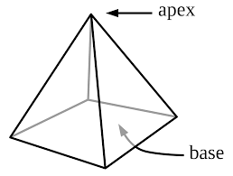 Three Dimensional Shapes (3D Shapes) - Definition & Properties