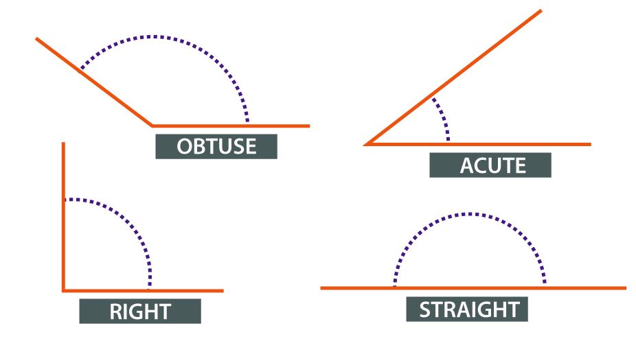 What Is Geometry Plane Solid Geometry Formulas Examples