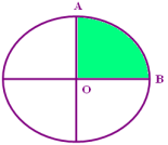 Area of Quadrant (Definition & Steps to Calculate the Area)