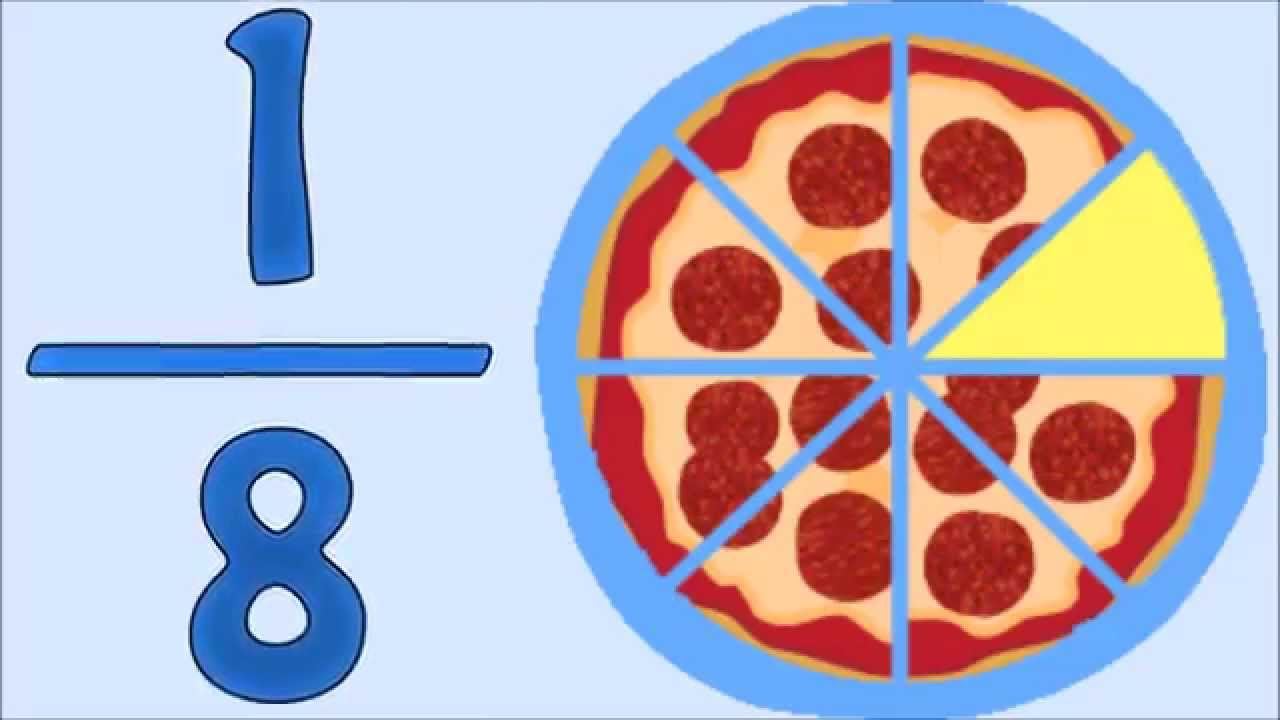 Types Of Fractions Proper Improper And Mixed Fractions Examples