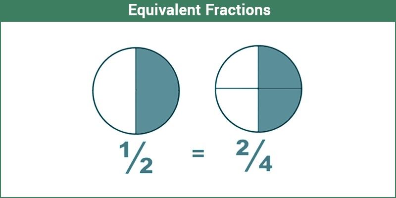 Equivalent Fractions Definition Examples Chart Practice ion