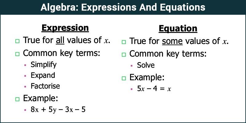 Algebraic Equations Definition Types And Solution With Examples