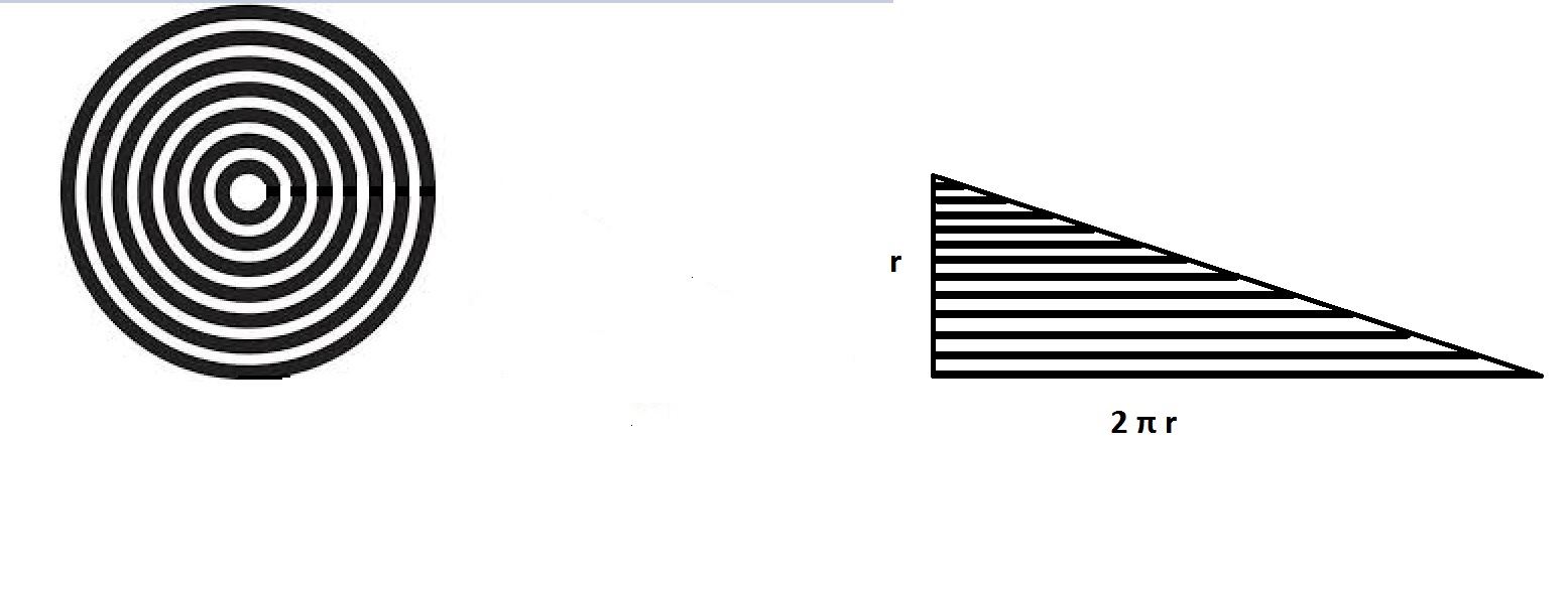 Circles in Maths - Definition, Formulas, Properties, Examples