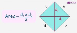 Area of Rhombus- Formula, Definition and Derivation with Examples