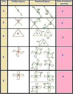 NCERT Solutions Class 7 Maths Chapter 14 Symmetry - Click Here To Download