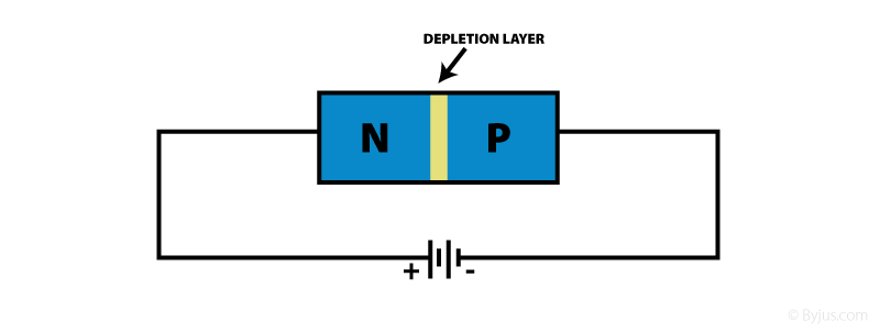 What Is Zener Diode? - Definition, Symbol, Circuit, Working & Application