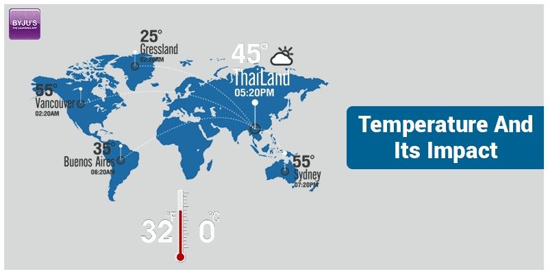 Impact Of Temperature - Rising Temperature And Its Effects