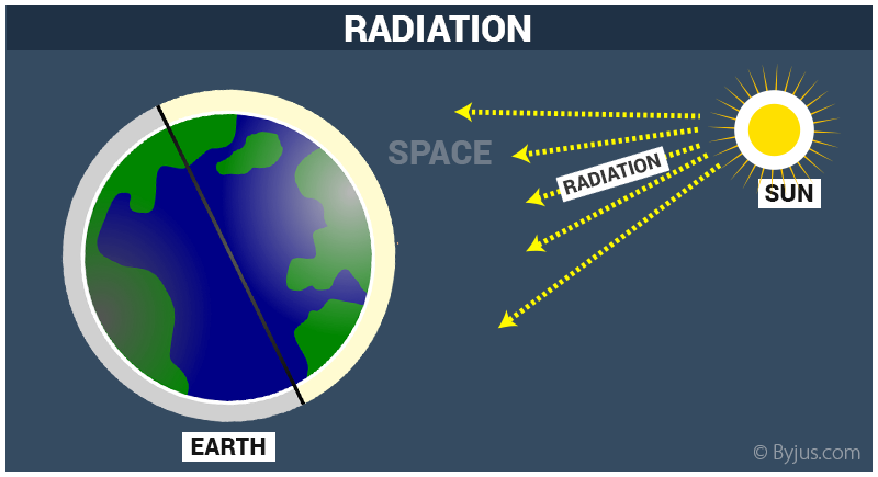 Radiation Types Ionizing And Non Ionizing Radiation Nuclear Radiation Types Ionizing And Non Ionizing Radiation Nuclear