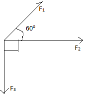 Concurrent Forces- Definition, Equilibrium Physics, Static Equilibrium