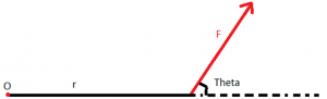What Is Torque? - Definition, Formula, Symbol, Unit, Examples