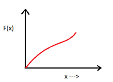 Work Energy Theorem and it Applications - Physics | BYJU'S