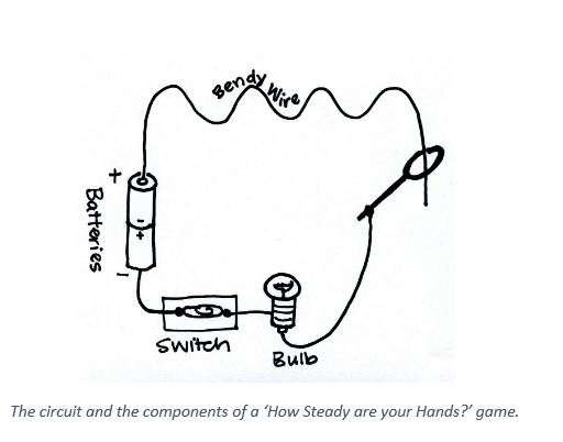Electric Circuit and Electrical Symbols - Components of an Electrical ...