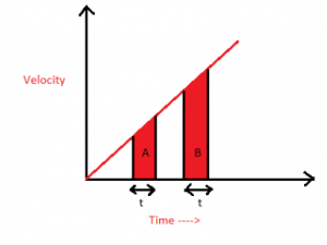 Uniform and Non-Uniform Motion | Average Velocity | Physics