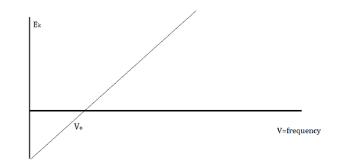 Know Wave-particle Duality - Definition and Examples Know Wave-particle Duality - Definition and Examples