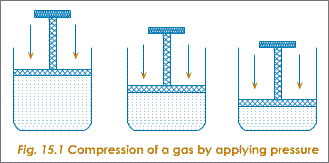 What are the Properties of Gases? - Physical Properties Of Gases