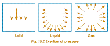 What are the Properties of Gases? - Physical Properties Of Gases