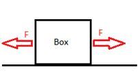 What Is The Relationship Between Force And Acceleration?