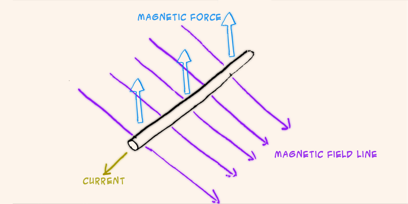 Electromagnetism - Definition with Examples of Electromagnetic ... Electromagnetism - Definition with Examples of Electromagnetic ...