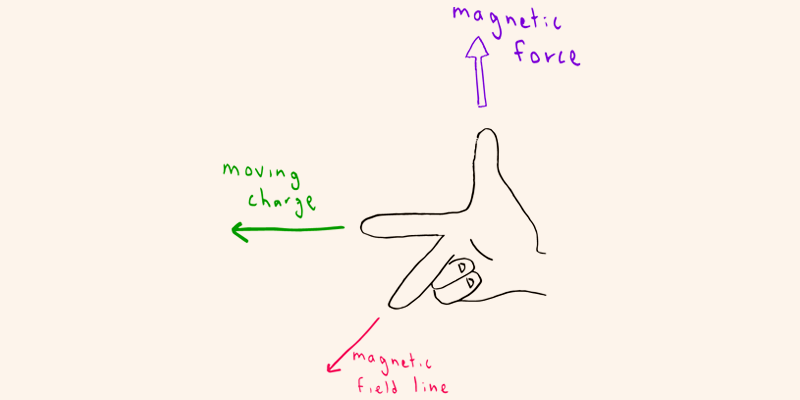 Electromagnetism - Definition with Examples of Electromagnetic ... Electromagnetism - Definition with Examples of Electromagnetic ...