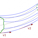 Streamline Flow - Laminar Flow And Turbulent Flow - Physics | BYJU'S