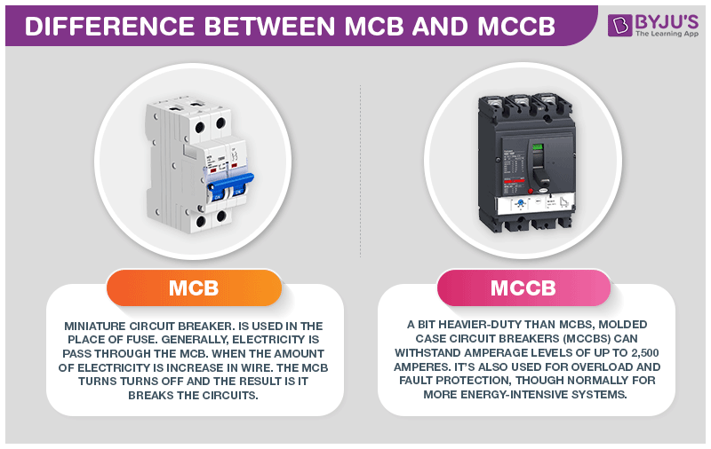 What is the Difference Between MCB and MCCB? - Practical Applications What is the Difference Between MCB and MCCB? - Practical Applications