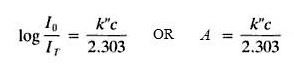 Beer-Lambert Law: Statement, Derivation, Formula, Limitations, FAQs