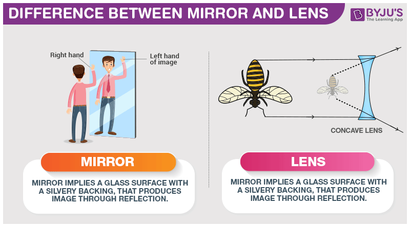 Difference Between Mirror and Lens with its Practical Applications in ... Difference Between Mirror and Lens with its Practical Applications in ...