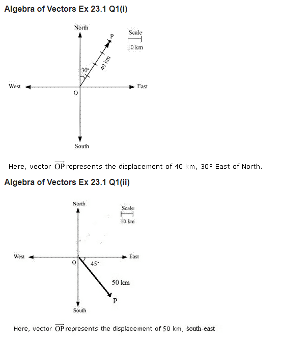 RD Sharma Class 12 Solutions Maths Chapter 23 Algebra Of Vectors Ex 23.1