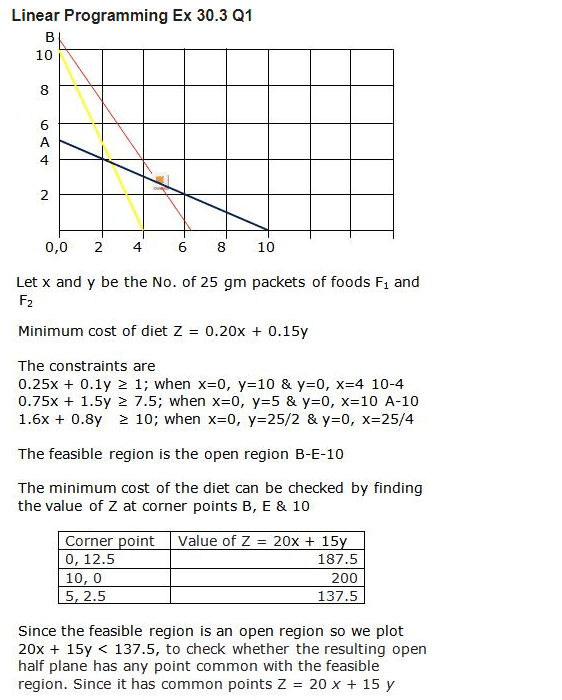 RD Sharma Class 12 Solutions Maths Chapter 30 Linear Programming Ex 30.3