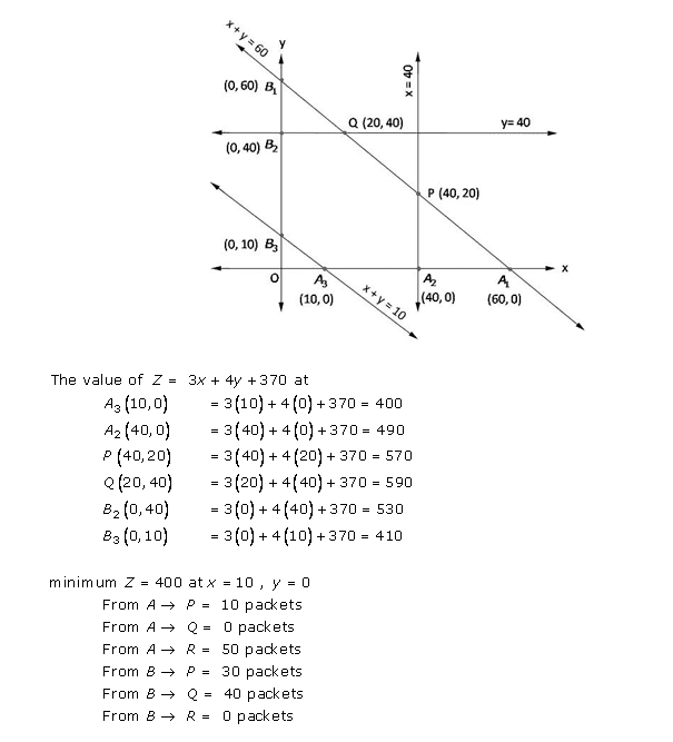 RD Sharma Class 12 Solutions Maths Chapter 30 Linear Programming Ex 30 5