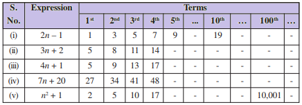 Algebraic Expressions Class 7 Notes With Examples and Sample Questions