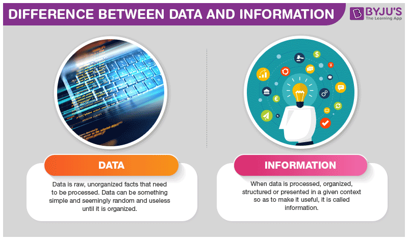What Is Data Structure In Computer Science Refugeictsolution ng