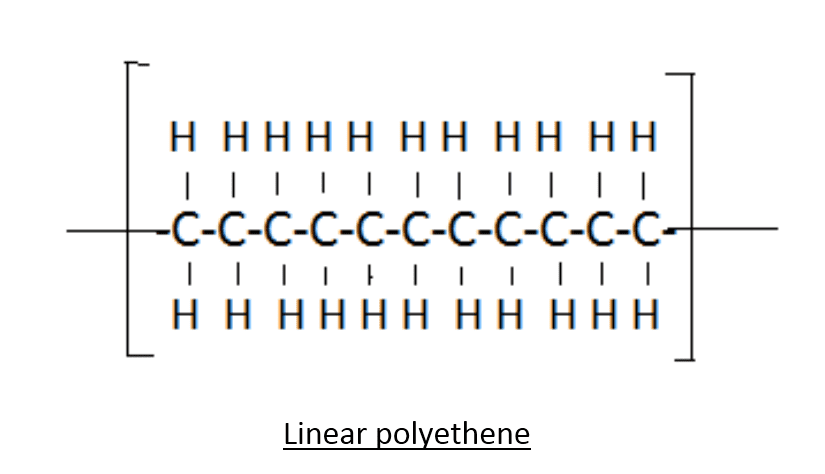Plastic Pollution Causes, Effects and Solution @ BYJU'S