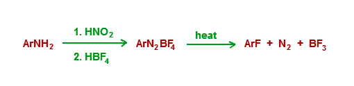 Balz Schiemann Reaction Mechanism - Detailed Process Explanation