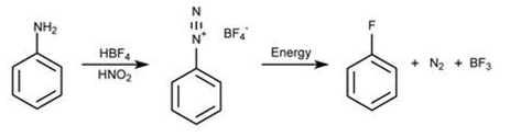 Balz Schiemann Reaction Mechanism - Detailed Process Explanation