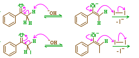 Haloform Reaction Mechanism - Step by Step Explanation and Reaction Details